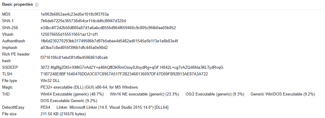 HTML Smuggling and IceID Trojan: A Guide to Corporate Defense
